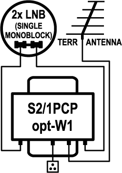 EMP DiSEqC switch S2/1PCPopt-W1